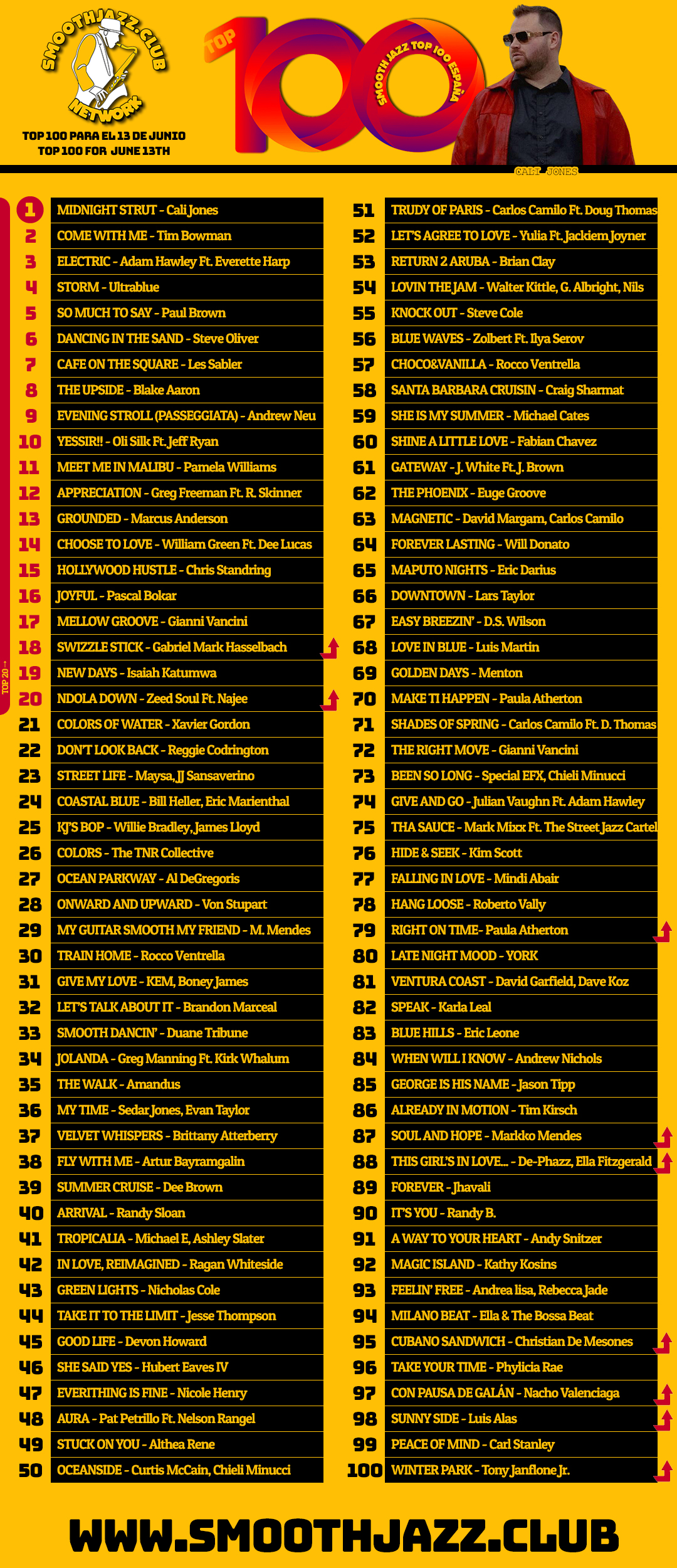 Cali Jones Leads the Latest Smooth Jazz Top 100 Chart The Official ...